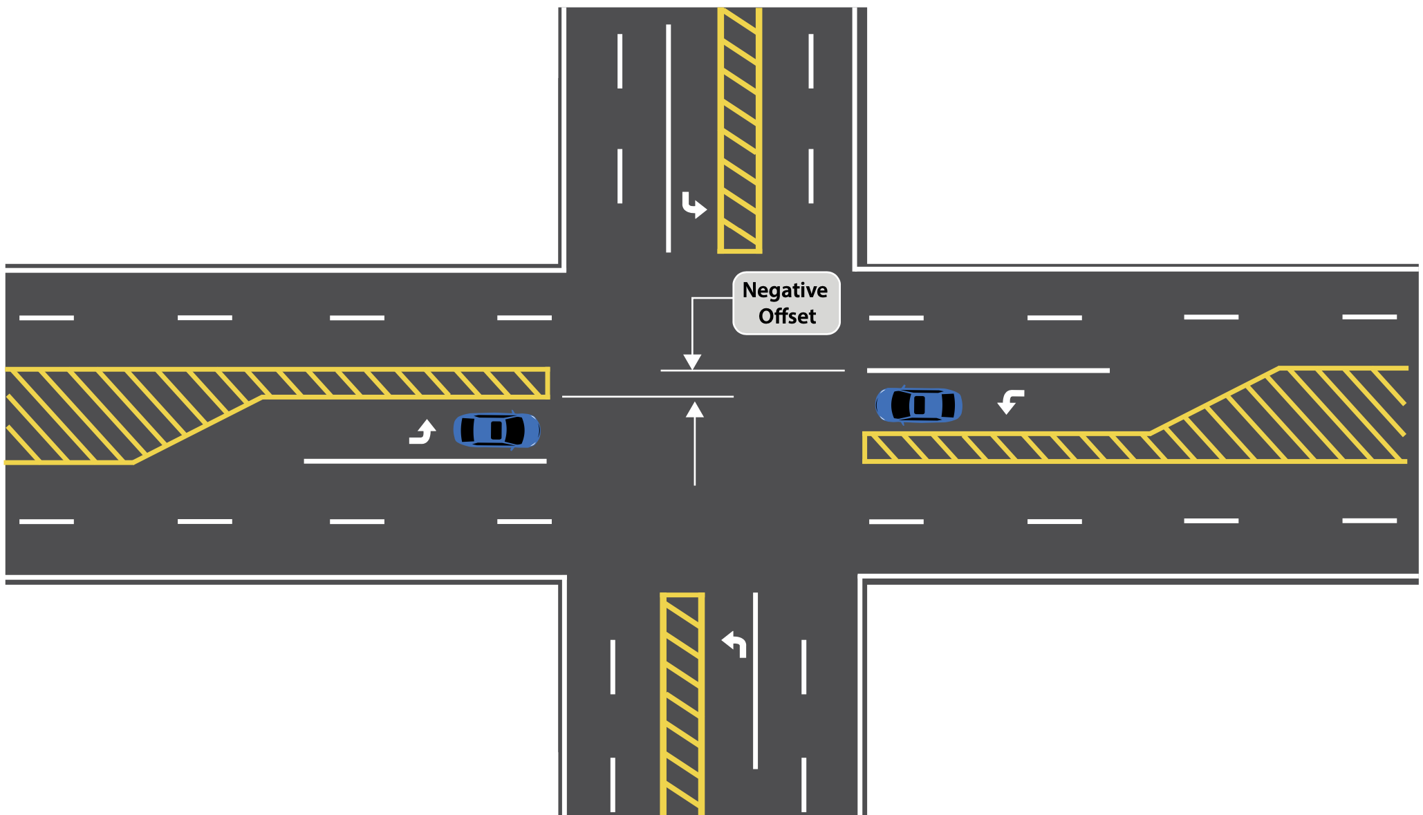 10.6 Left-Turn Lanes at Non-Signalized Intersections | Safe Design