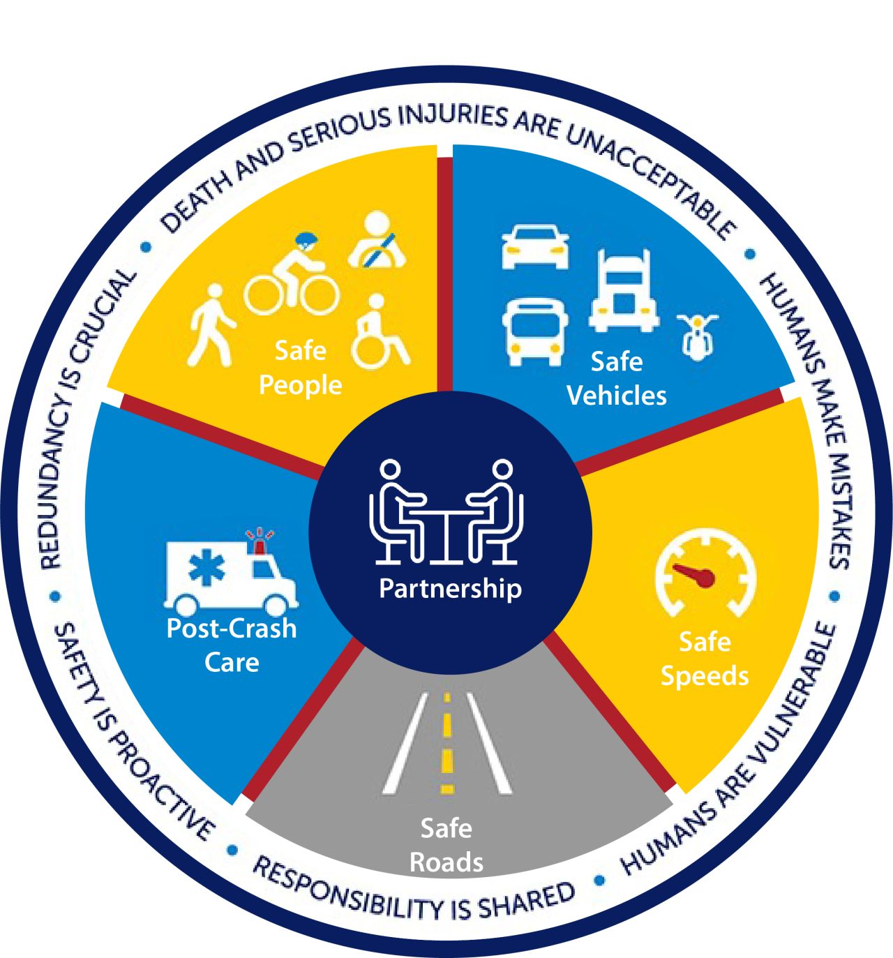 Speed Feedback and Changeable Message Signs | Safe Design