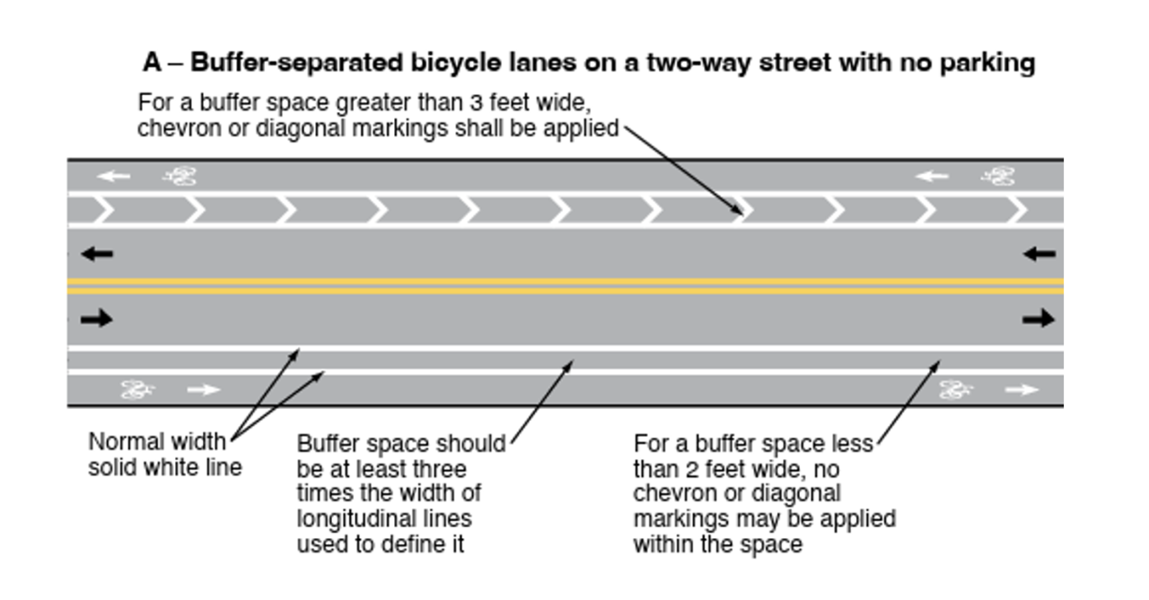 Buffered Bike Lanes | Safe Design