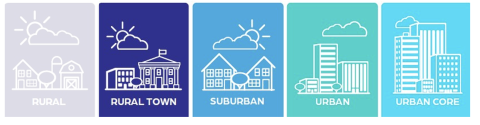 Curb Extensions | Safe Design