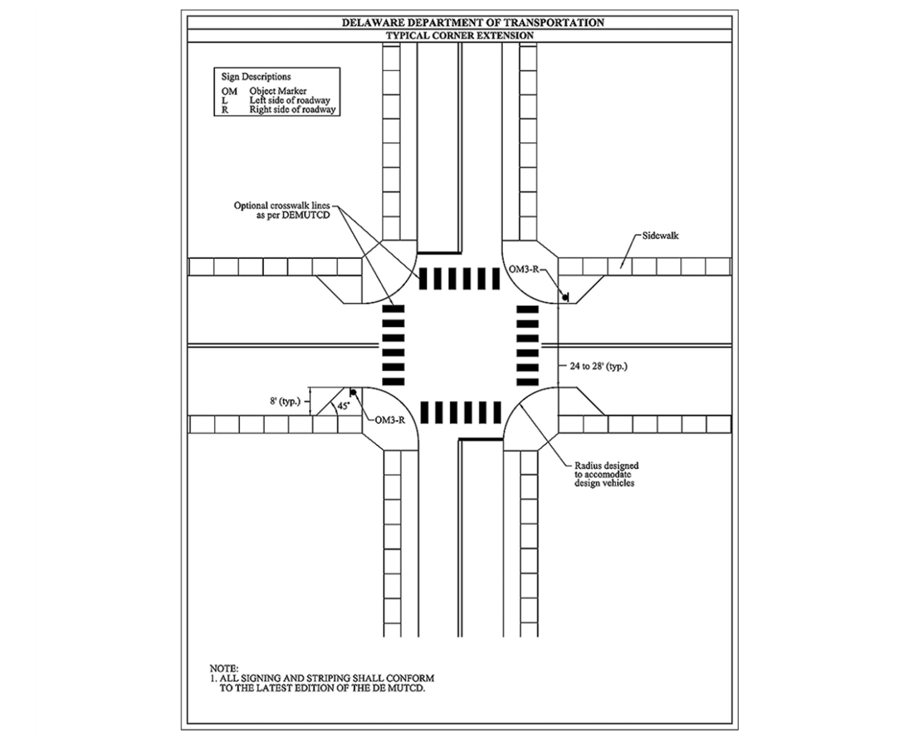 Curb Extensions | Safe Design